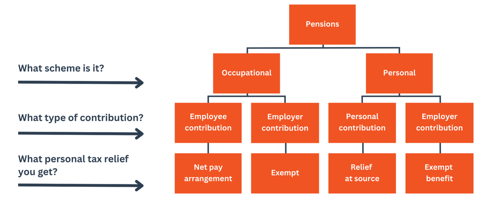 5 Things you need to know about pensions - ChadSan